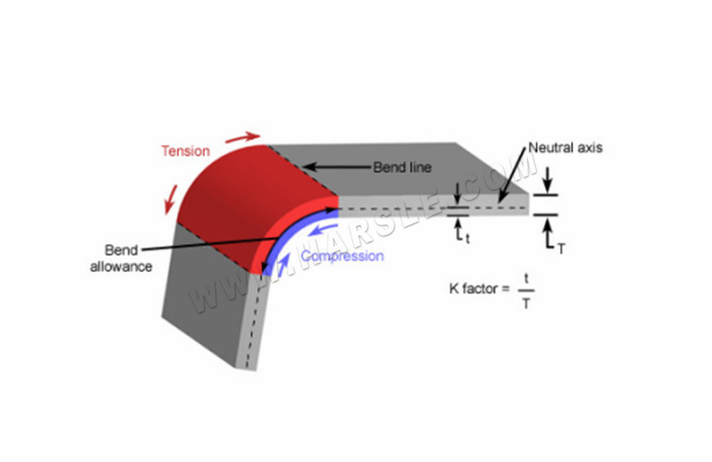 Press Brake Bending Calculator - HARSLE