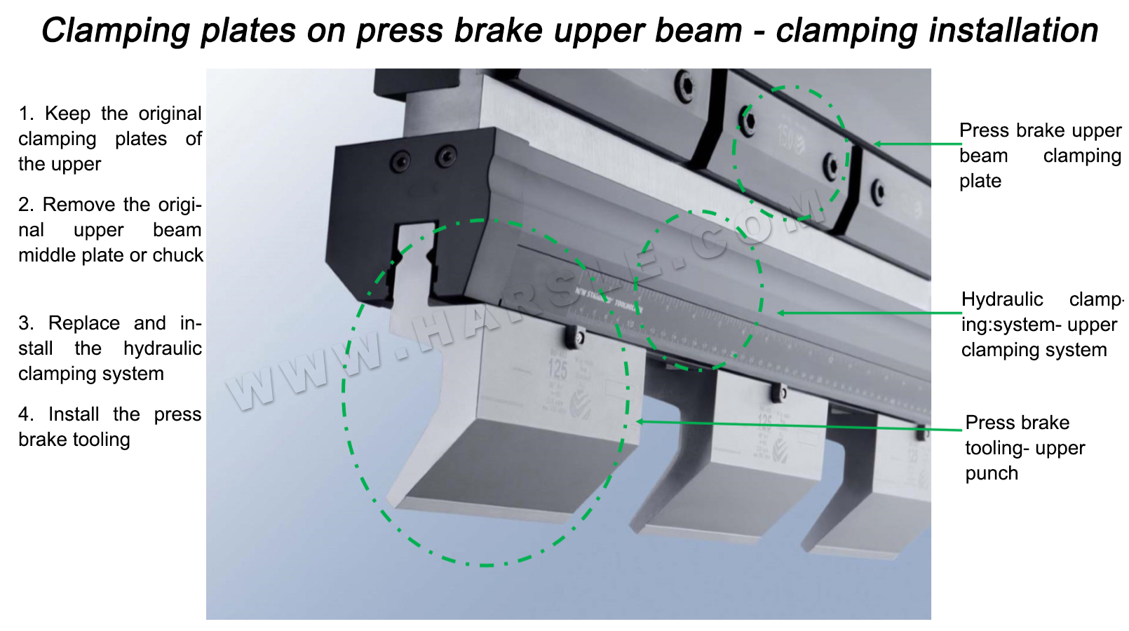 Advantages of CNC Press Brake Tooling Hydraulic Clamping System - HARSLE