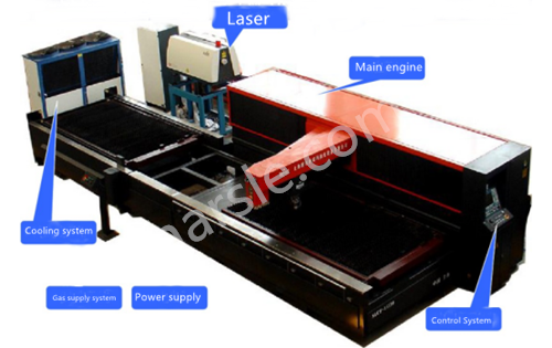 Laser cutting machine structures - HARSLE